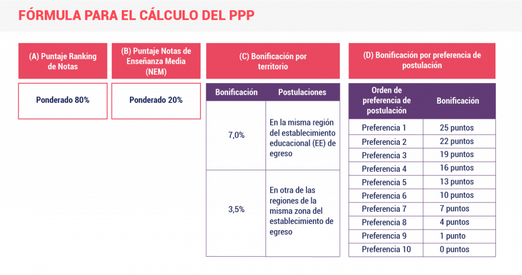 Acceso Educación Superior